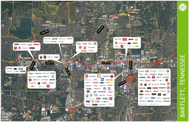 Bartlett - Economic Development Website